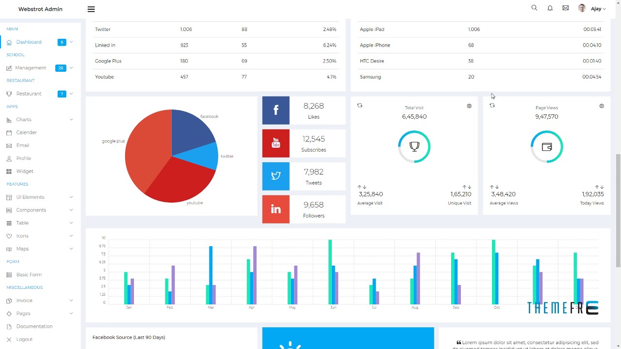 Webstrot Admin Panel Responsive Bootstrap Dashboard Template        B