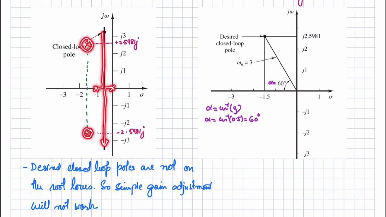 45. Lead Compensator Design using the Root Locus