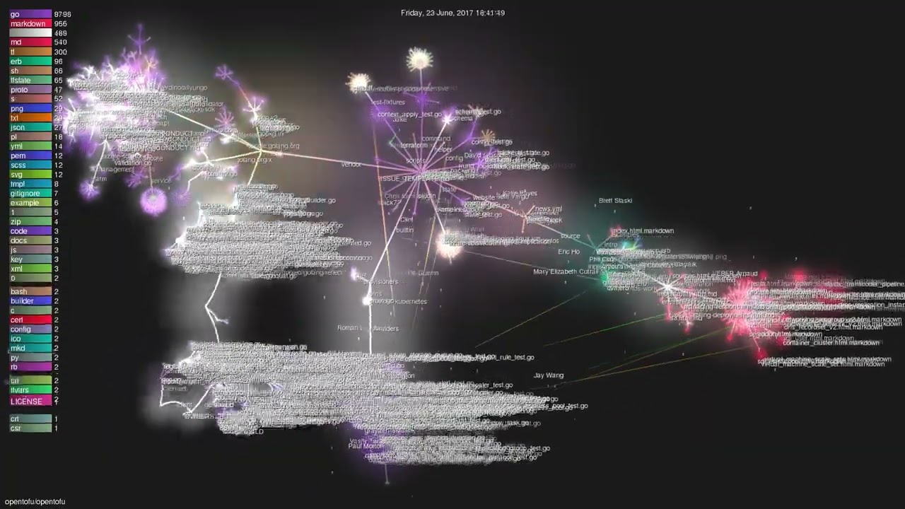 opentofu/opentofu - Gource visualisation