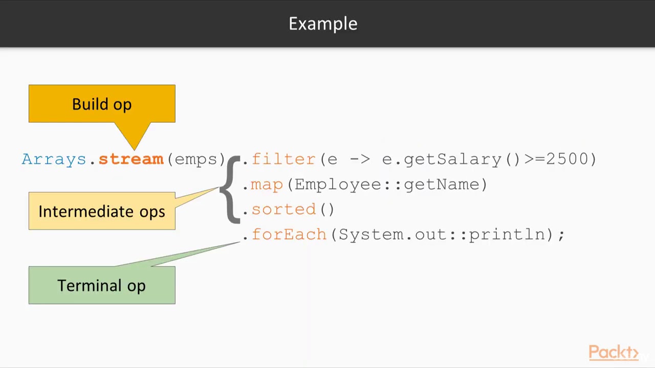 Functional Programming with Streams in Java 9 - learn Functional Programming