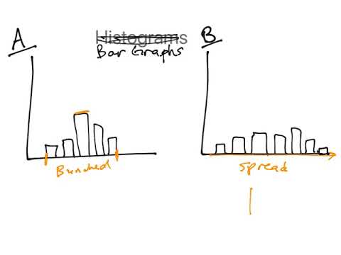 Interpret Standard Deviation from a Graph