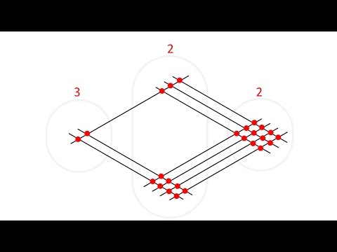 Japanese Multiplication Method - Other Ways to Multiply
