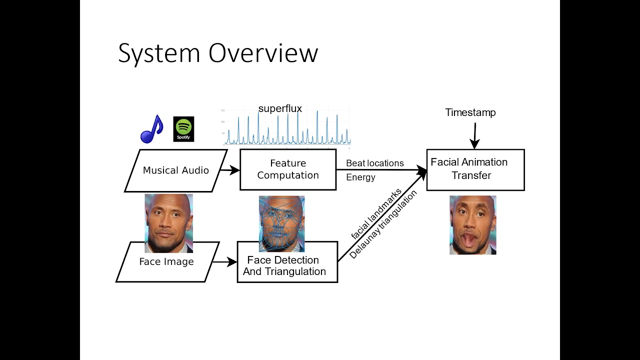 ISMIR 2021 Late Breaking: www.FaceJam.app: Facial Expressions for Musical Expression