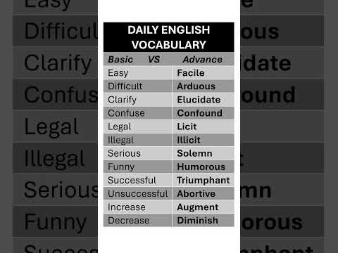 Synonyms Antonyms English Vocabulary. Basic to Advance English. English for IELTS, Exams & Daily Use