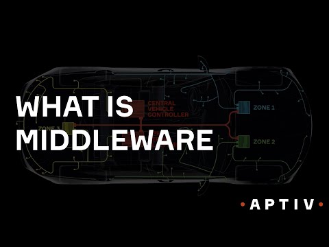 What Is Middleware?