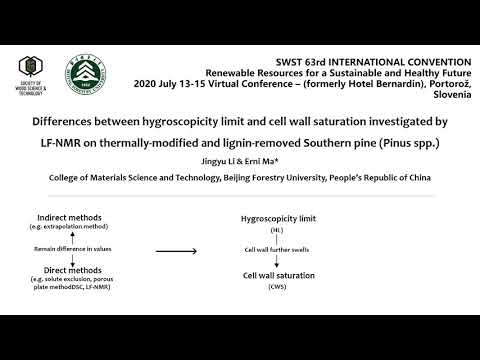 Differences between Hygroscopicity Limit and Cell Wall Saturation Investigated by LF-NMR