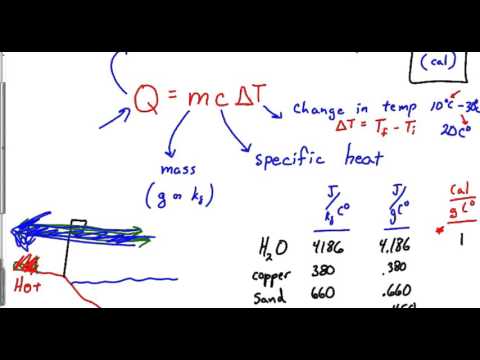 Physical Science Thermal Energy Introduction
