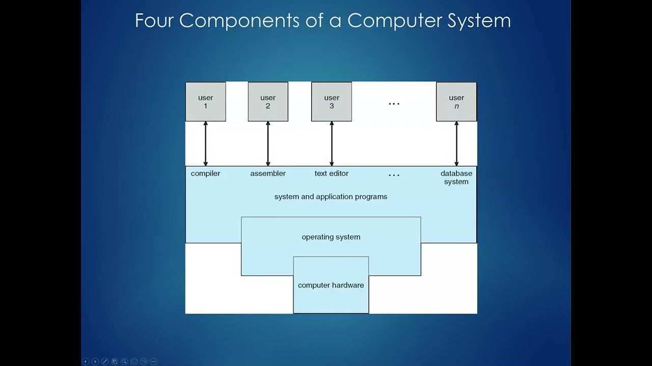 CSCI 480 - Lecture 01   Introduction