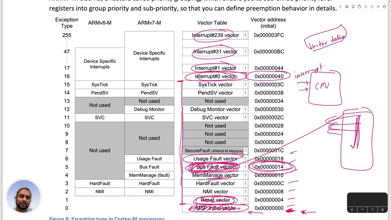 07 - CPU boot up and Vector Table | ARM Cortex-M 101