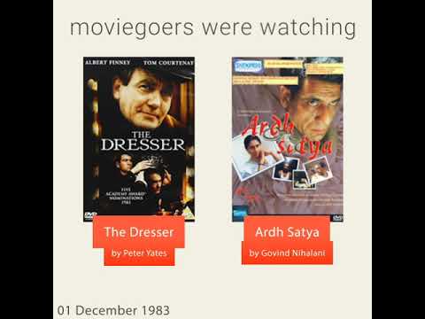 December 1, 1983 - This day in 30 sec. - Takemeback.to