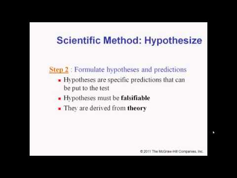 Psychology as a Science Hypothesis and Theory