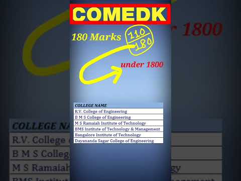 All About COMEDK Exam || COMEDK 2023 ||