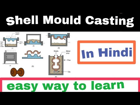 Shell Moulding Casting - Shell Molding Casting Latest Price ...