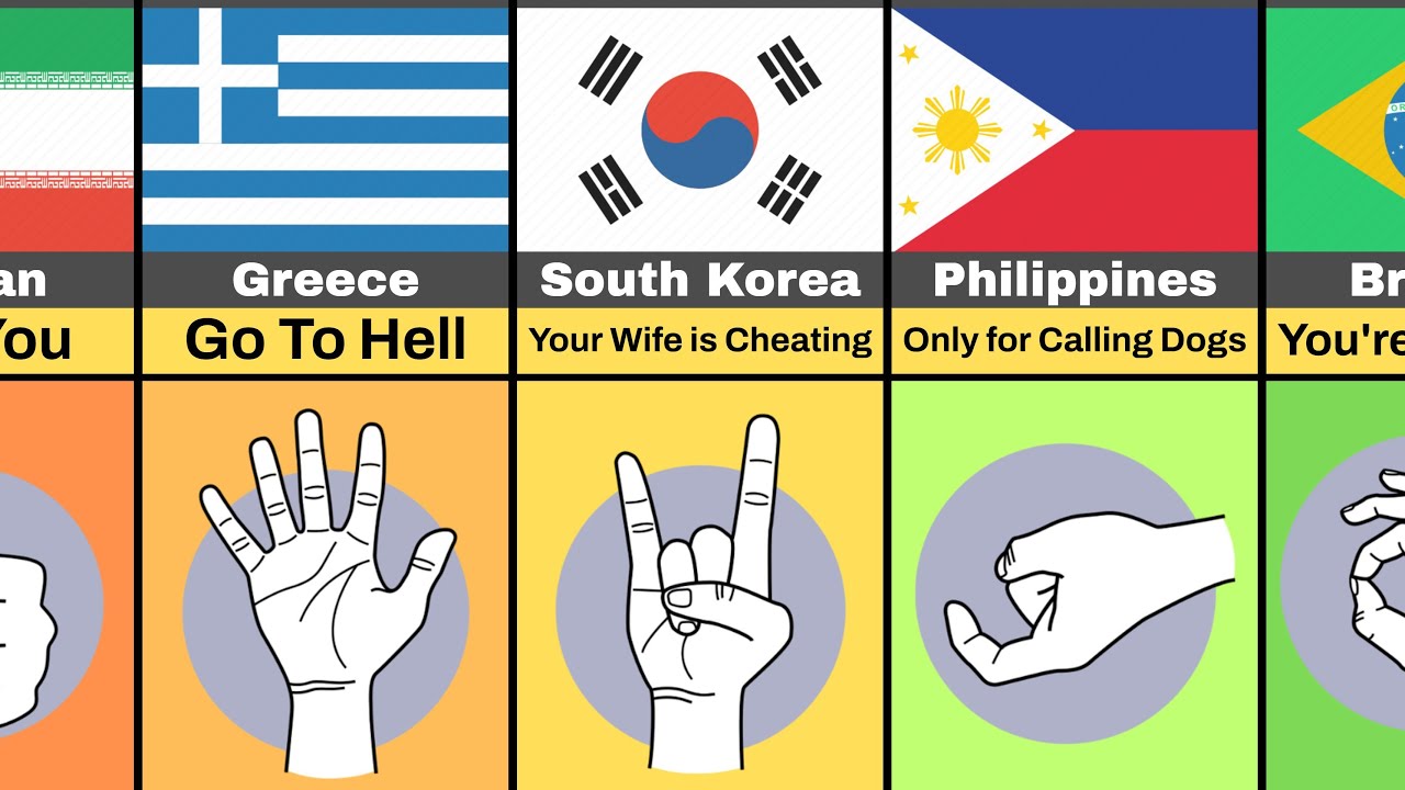 🖐️ Hidden Meanings of Hand Gestures by Country