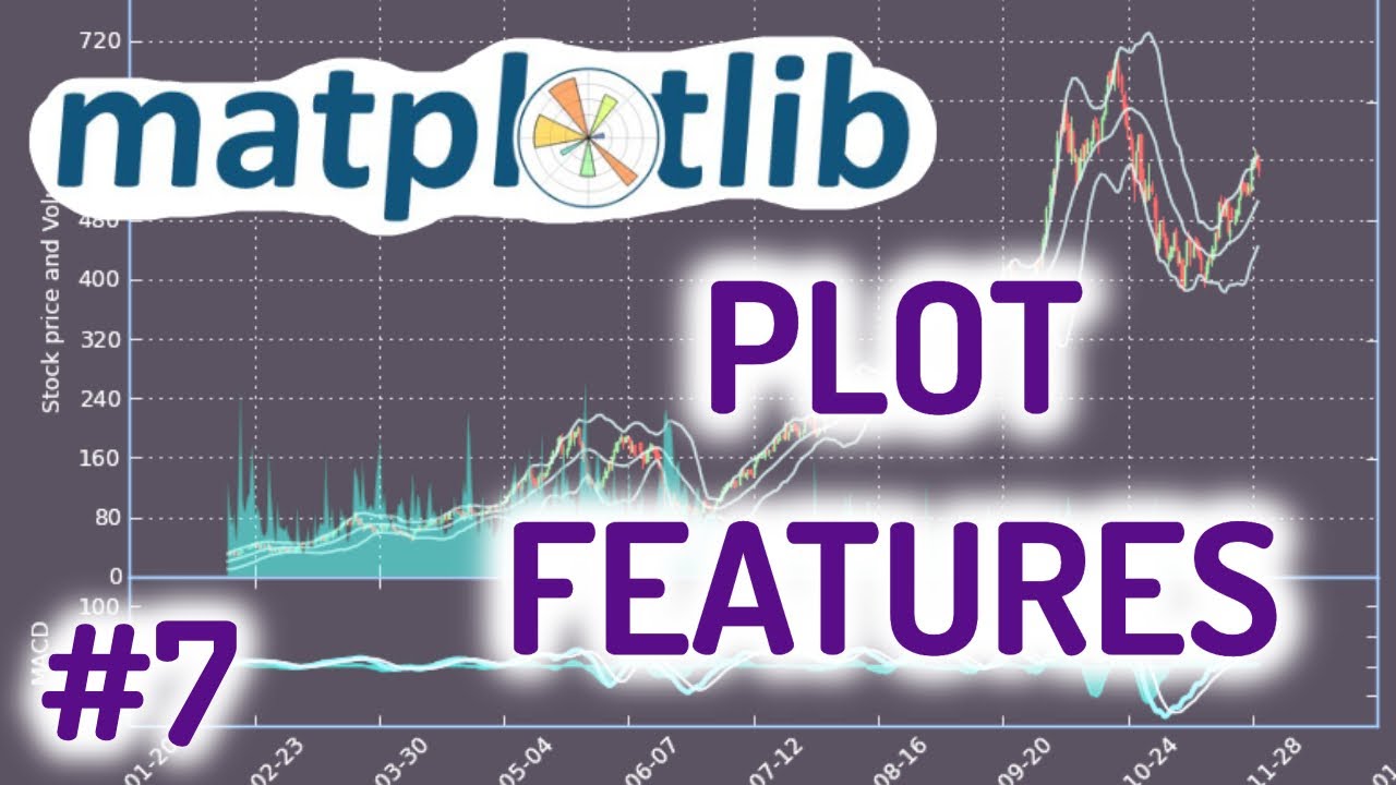 Python Matplotlib Tutorial #7 for Beginners - Navigating the Plot Bar