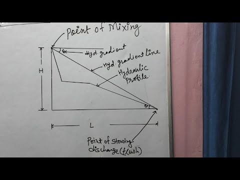 Hydraulic gradient (H/L ratio) in hydraulic sand stowing