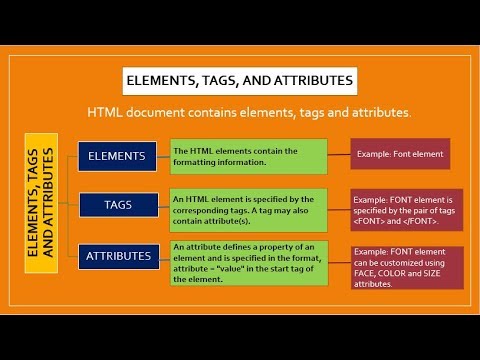 شرح HTML - Introduction & Structure Element| Best Tips | Easy to ...
