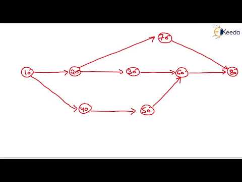 Solving PERT Problems Numerical -4 in Construction Materials - GATE ...