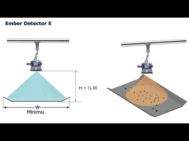 UV Flame Detector - UV Flame Detector / Ember Flame Detector - EMB-7700 ...
