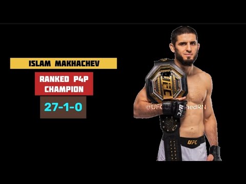 UFC Lightweight Ranking 2025 | Islam Makhachev
