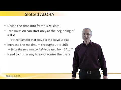 Slotted ALOHA Protocol