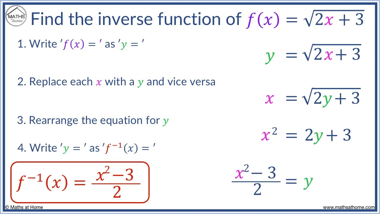 How to Find an Inverse Function