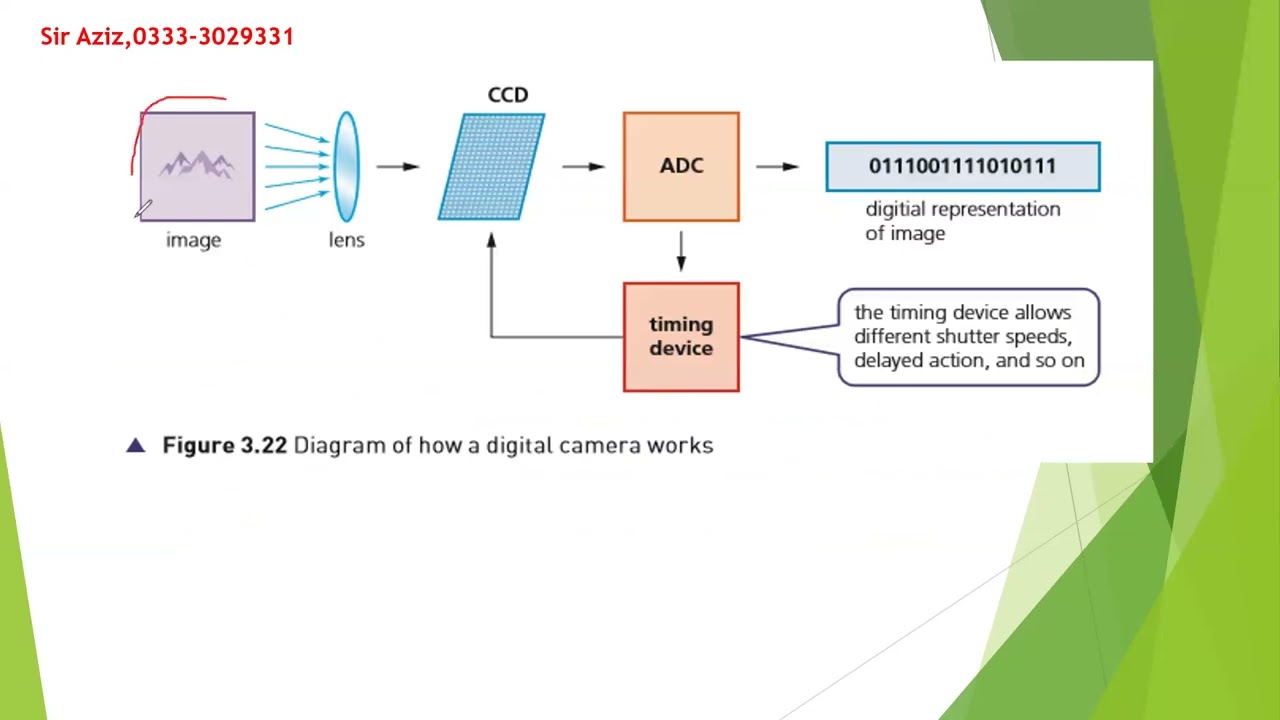 2210-CH-3-Input devices-Camera