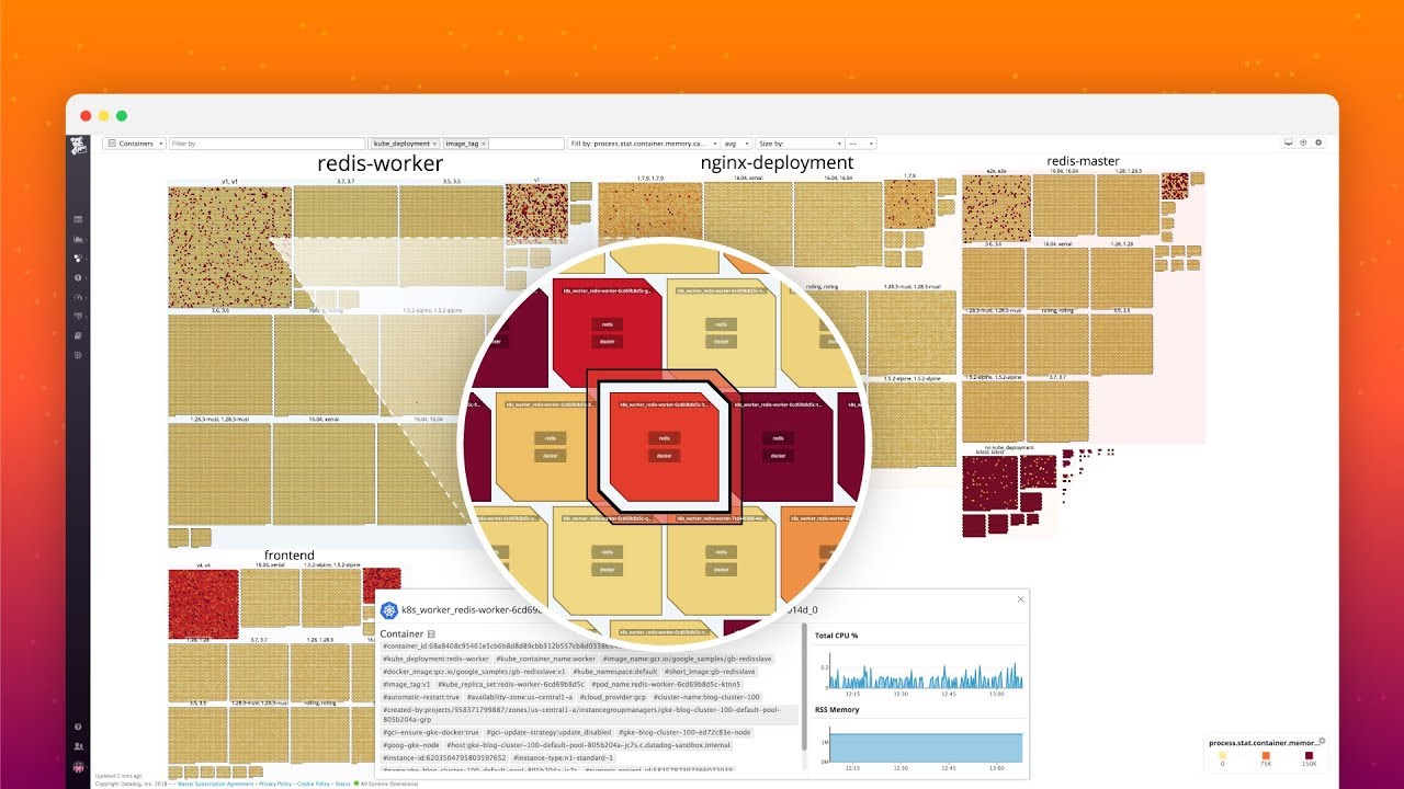 Introducing the Container Map