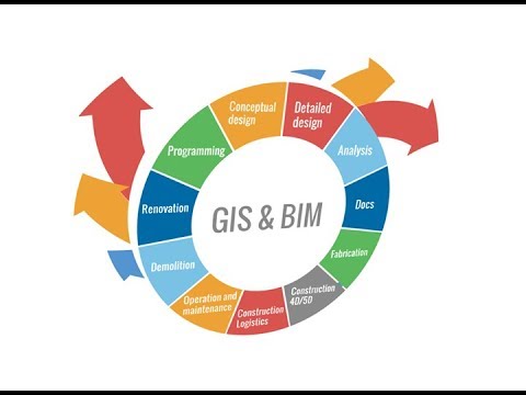 openmaint for facility managment – Phoenix