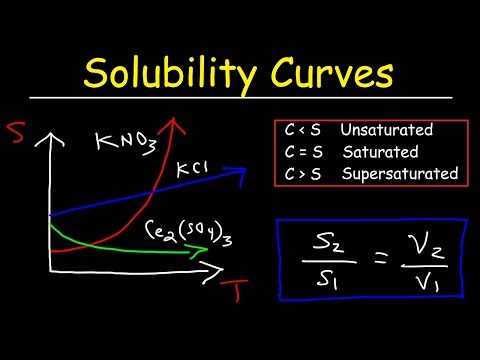 Solubility Curves - Basic Introduction - Chemistry Problems