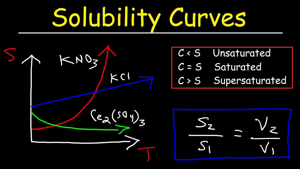 Solubility Curves - Basic Introduction - Chemistry Problems