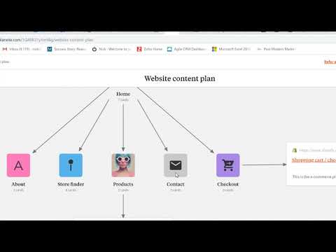 MIND MAP/ PROJECT MANAGEMENT TOOL REVIEW