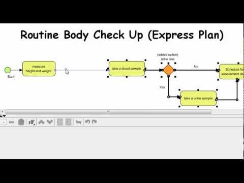 Up-to-date Flowcharts without Effort