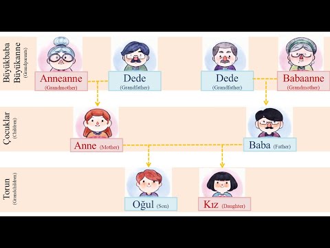 Family Members and Relationships in Turkish Language