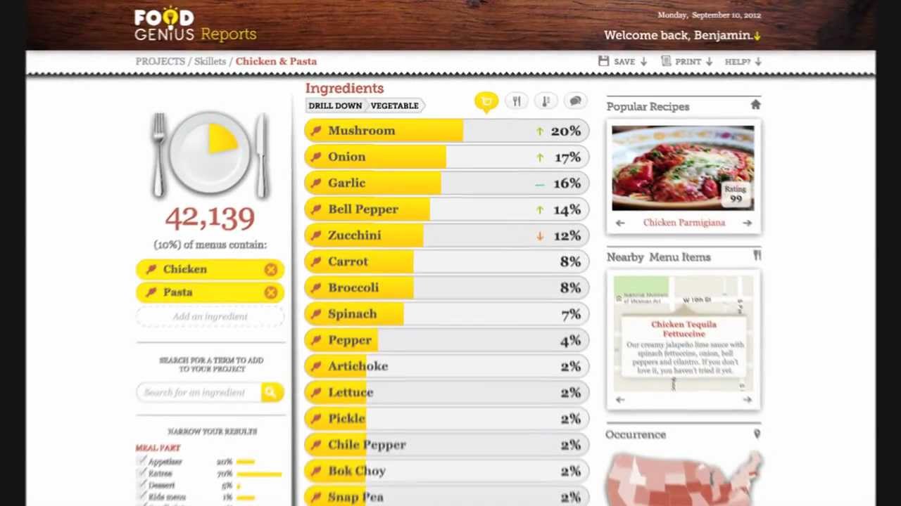 Introduction to Food Genius Reports