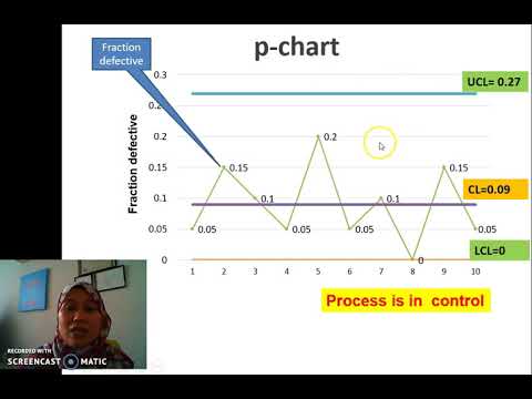 MEM375 Chapter 9 Attribute Control Chart - p chart