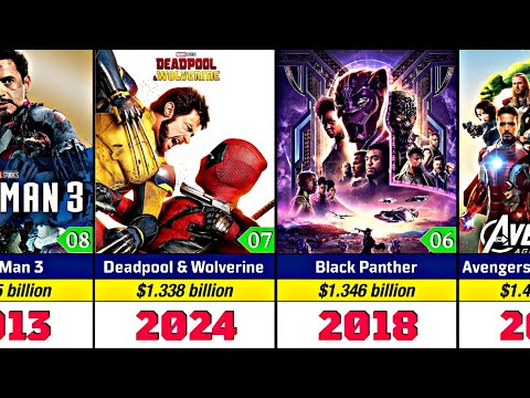 All Marvel Movies Ranked by Box Office Collections (MCU Box Office Ranking)