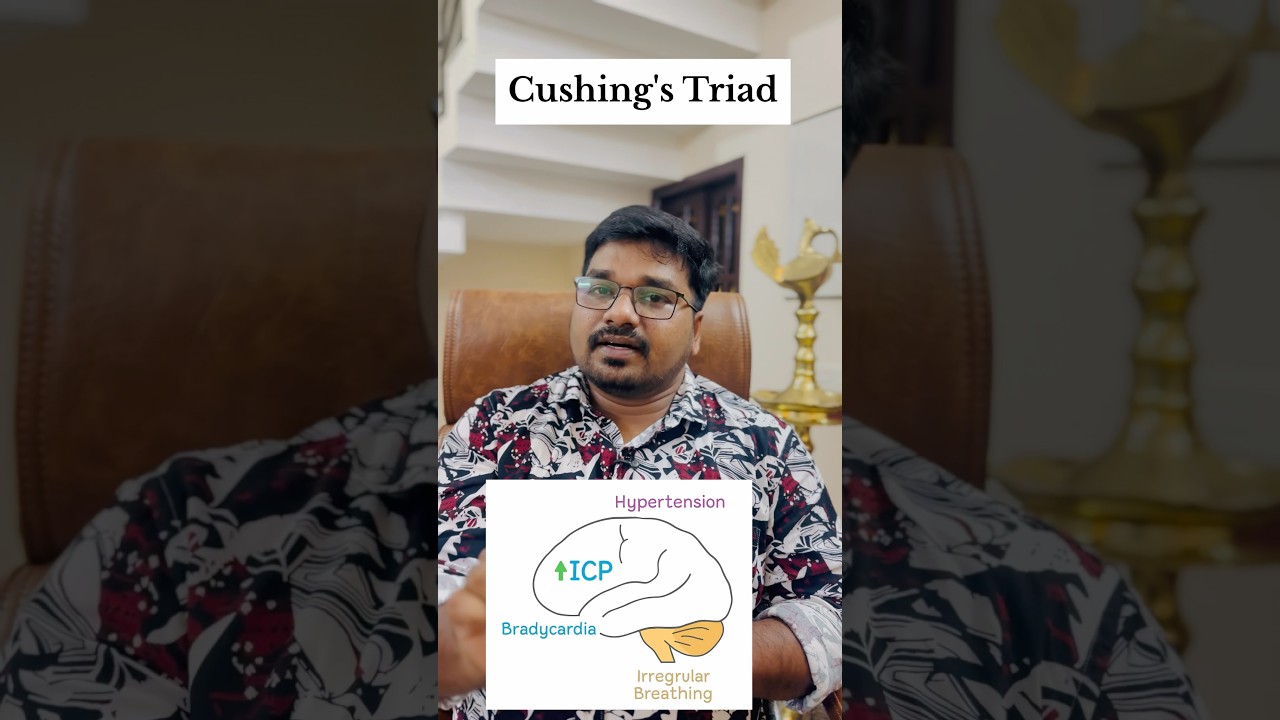 Cushing’s Triad = High BP 📈, Low HR 💓⬇️, Weird Breaths 🌬️