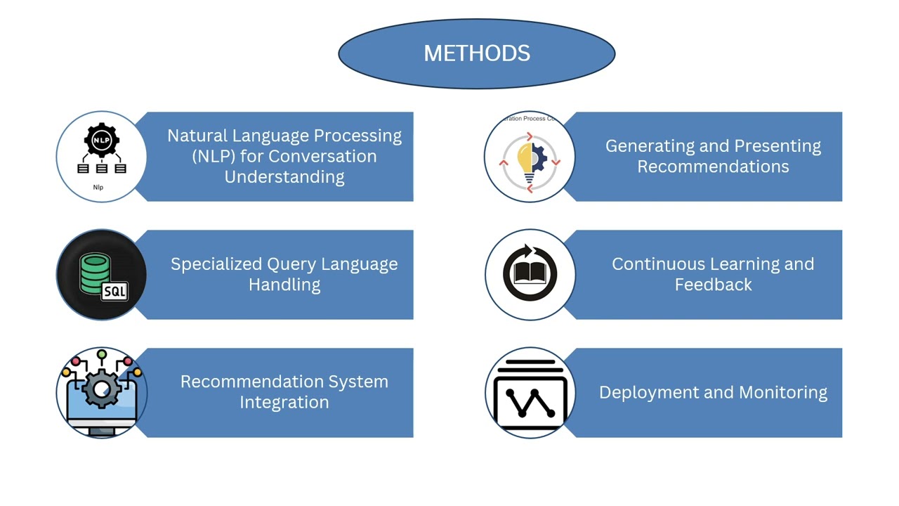 Team-ALLIES (GEN AI BASED PERSONALIZED RECOMMENDATION SYSTEM)