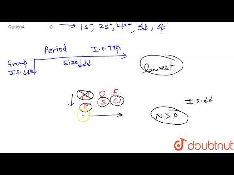 Of the elements given, which has the lowest ionization energy?