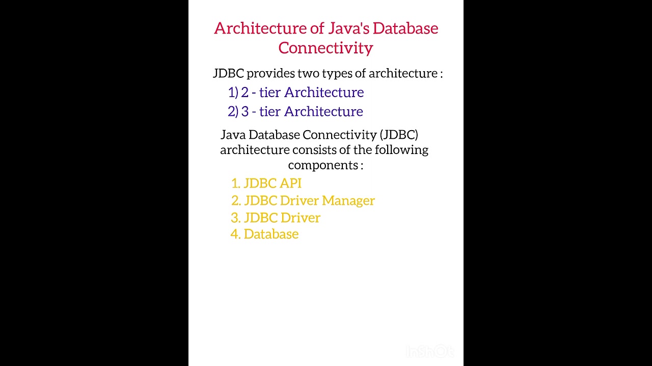 Architecture of Java's Database Connectivity #JDBC