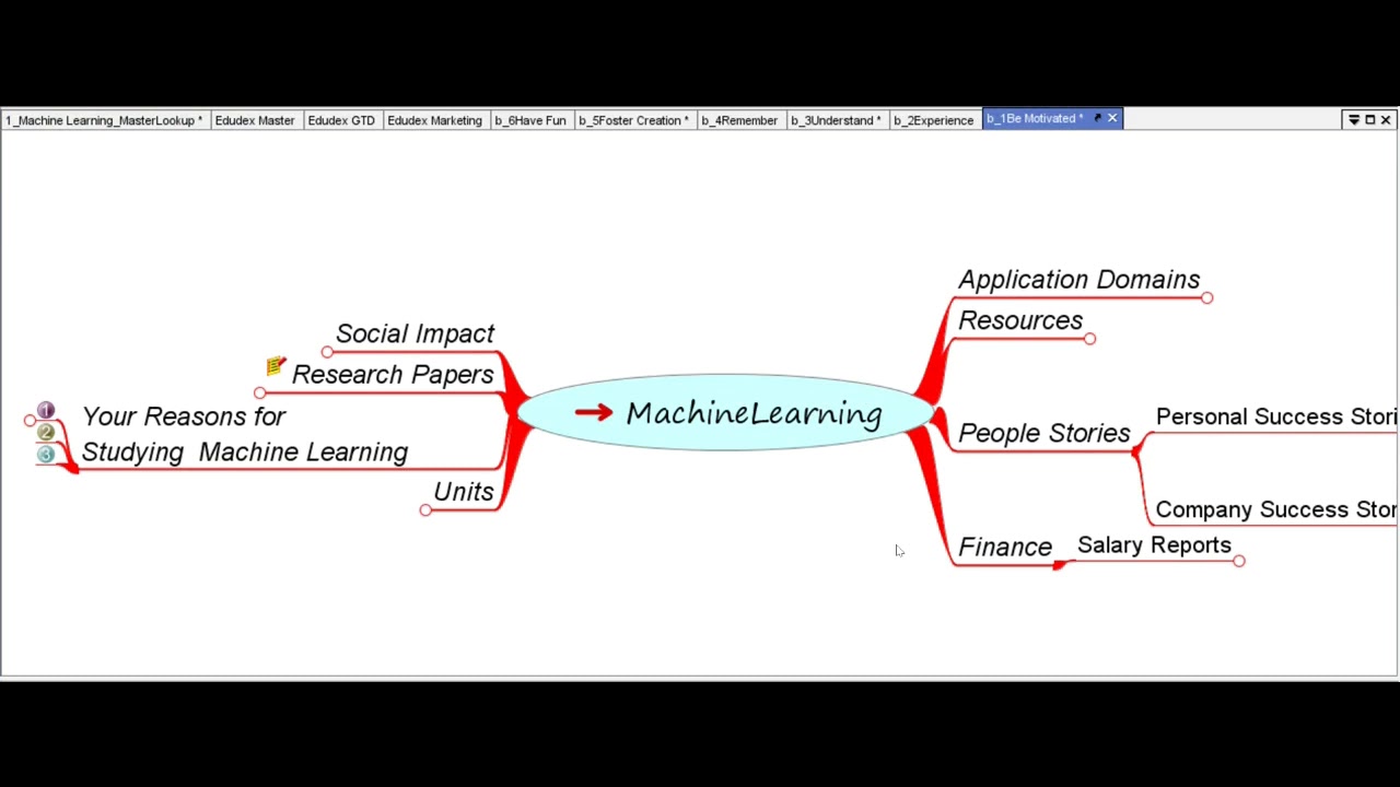Machine Learning Mindmap (Edudex v0.3) | A quick walk through