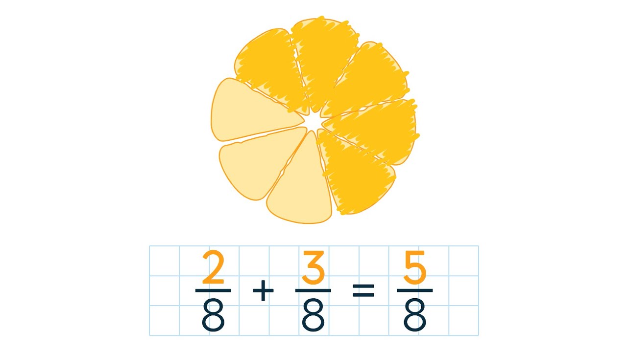 Add Fractions With Like Denominators Using Models. Grade 4