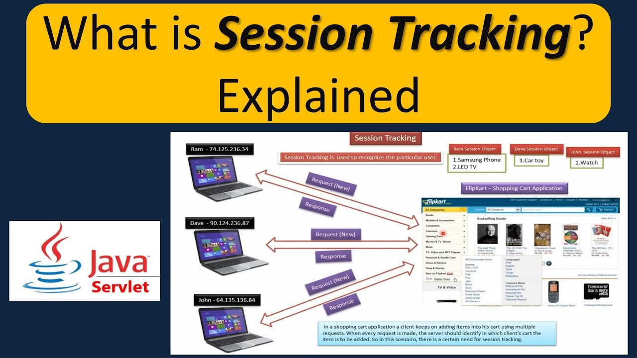 What is Session Tracking? Explained | Servlets