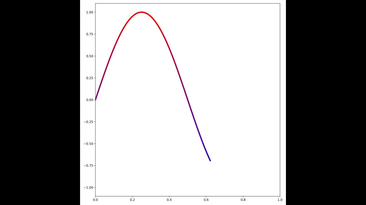Vertically Gradient-Colored Line #github #fourierseries