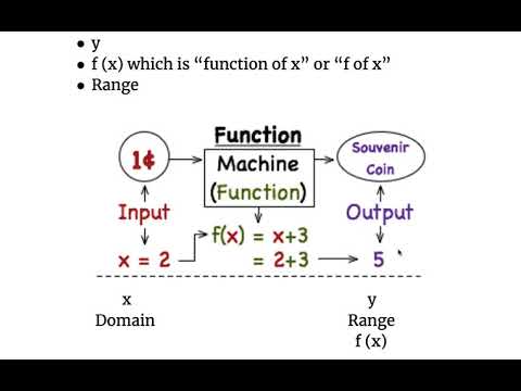 8th Grade Math: Evaluating Functions