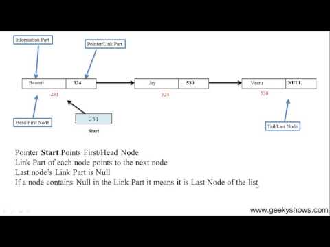 Learn What is Singly Linked List in Data Structure Hindi - Mind Luster
