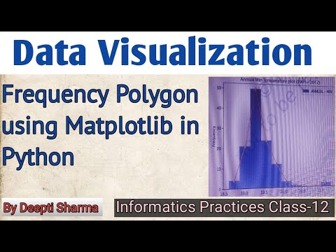 How to plot a histogram using matplotlib | Видео
