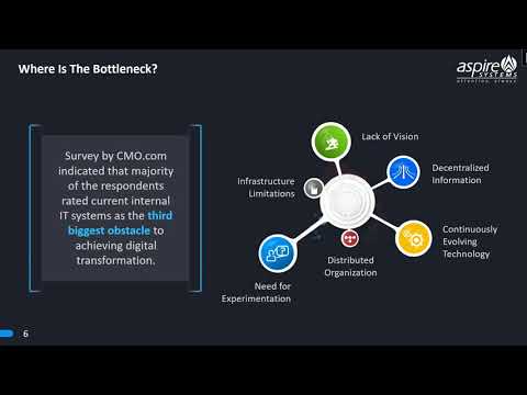 Accelerate your Digital Transformation with the right Digital Application Management Platform