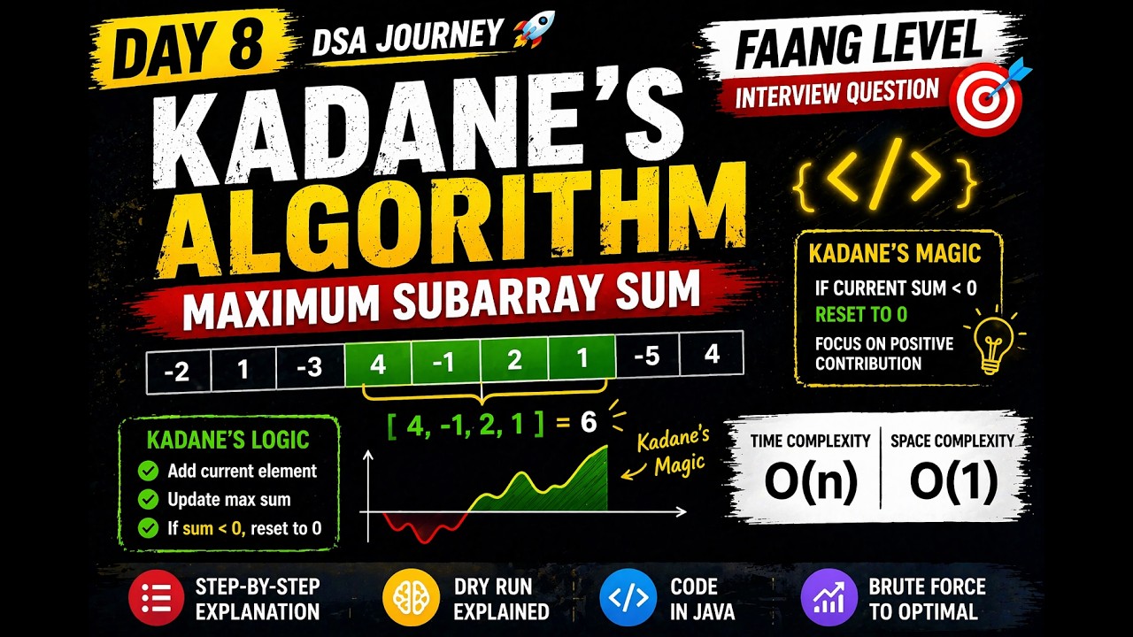 Kadane’s Algorithm Explained | Maximum Subarray Sum (FAANG Interview Level 🔥)